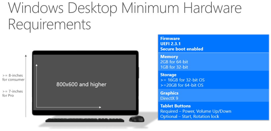 Windows 10 Hardware Requirements and Upgrade Paths