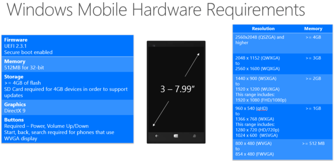 Windows 10 Hardware Requirements and Upgrade Paths