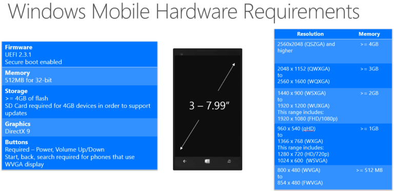Windows 10 Hardware Requirements and Upgrade Paths