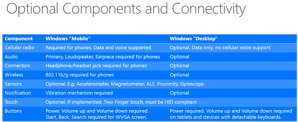 Windows 10 Hardware Requirements and Upgrade Paths