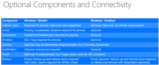 Windows 10 Hardware Requirements and Upgrade Paths