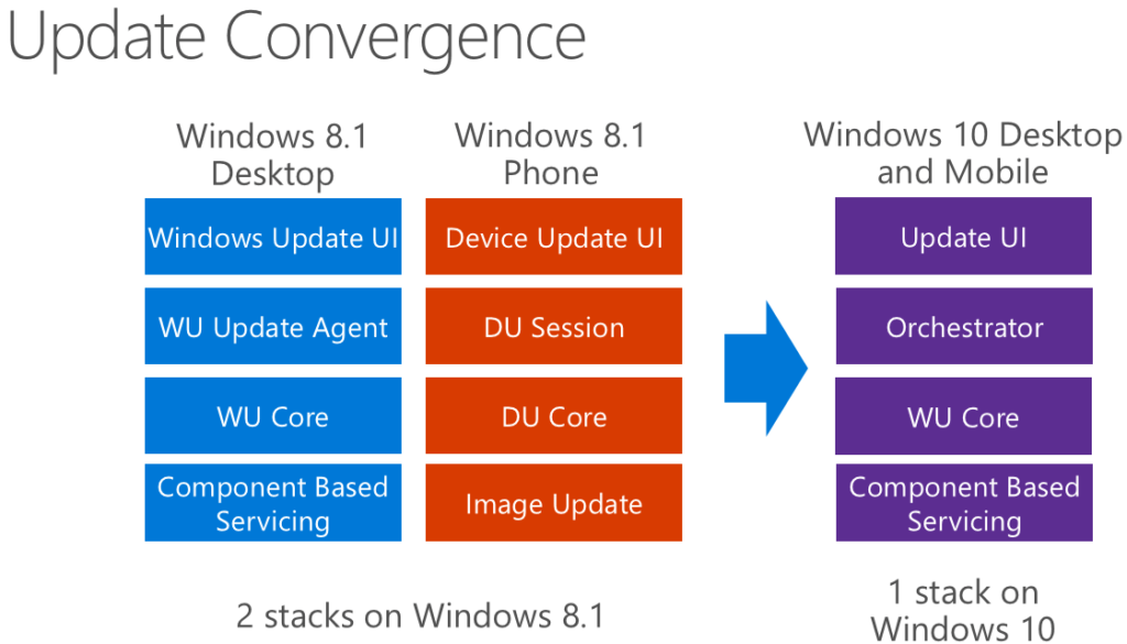 Windows 10 Hardware Requirements and Upgrade Paths