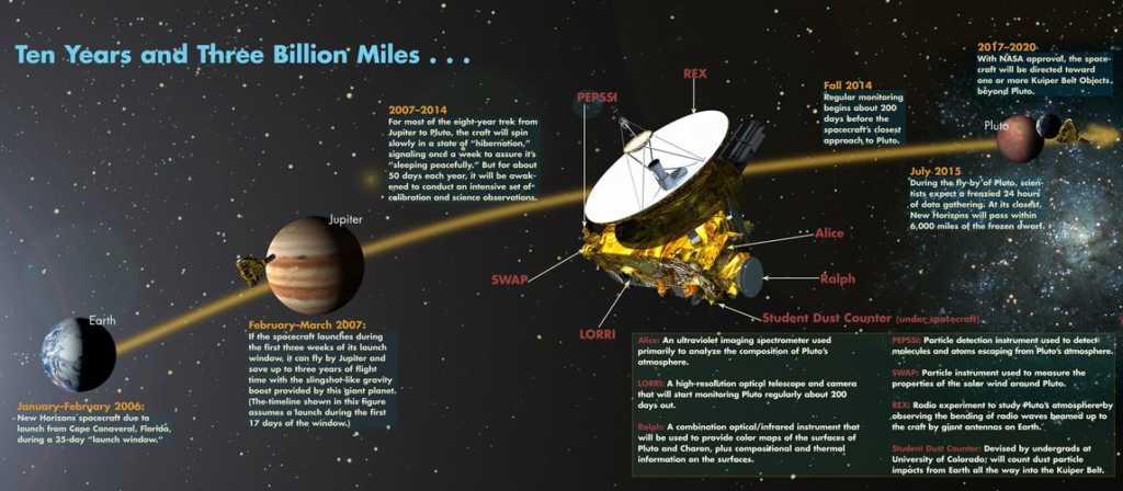 This is the First Ever Color Picture of Pluto, Captured by New Horizons