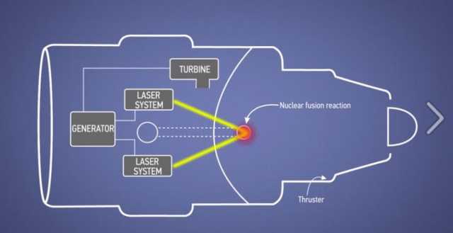 Boeing Patents Laser and Nuclear Fusion Powered Jet Engine