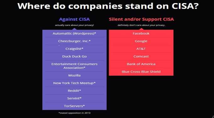 CISA Bill To Give Your Entire Personal Info To Government