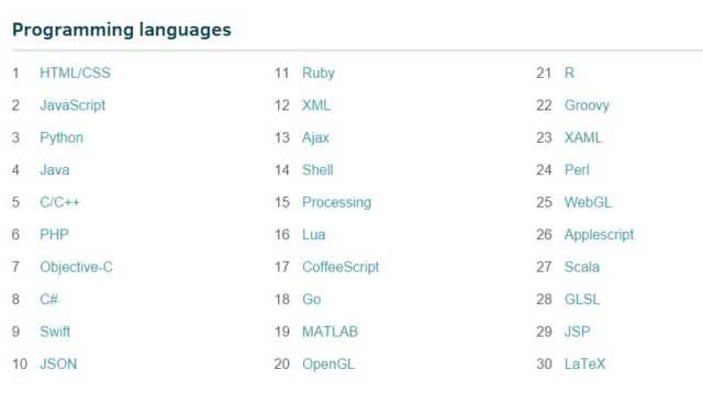 Which are the Most Popular Programming Languages at Hackathons