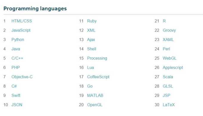Which are the Most Popular Programming Languages at Hackathons