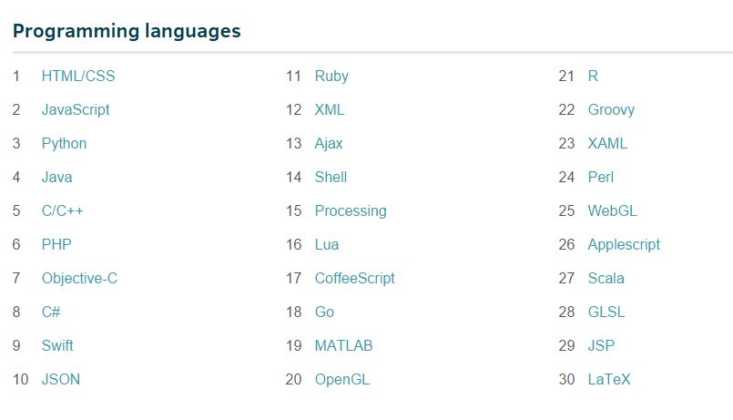 Which are the Most Popular Programming Languages at Hackathons
