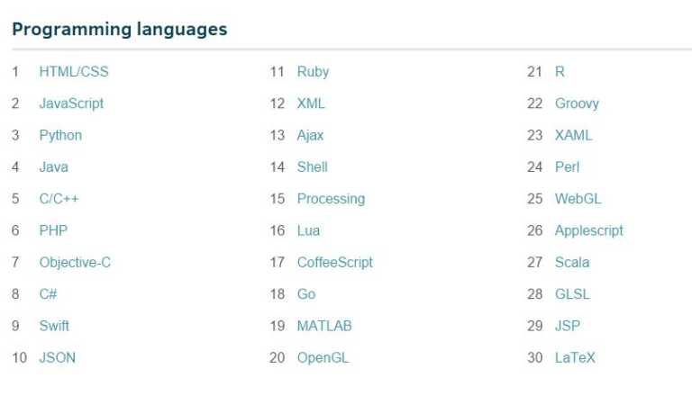 Which are the Most Popular Programming Languages at Hackathons