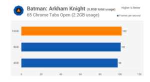 4GB, 8GB Or 16GB: How Much RAM Do You Need?