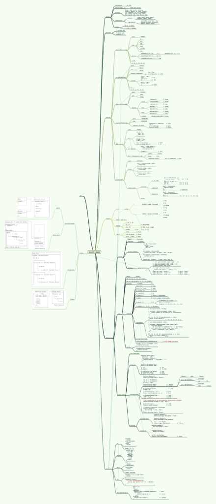 Learn it Faster: The Entire JavaScript Language in a Single Image