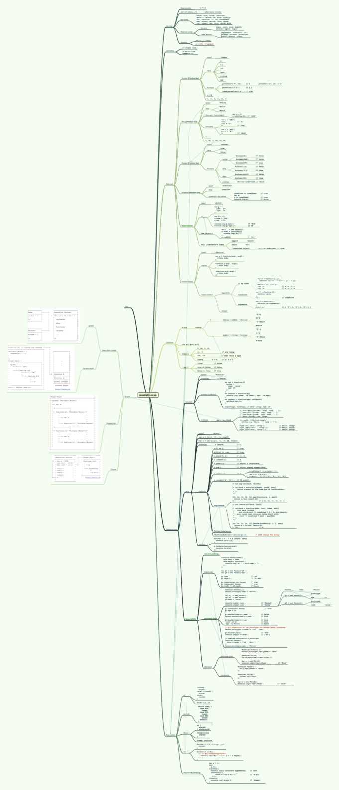 Learn It Faster The Entire Javascript Language In A Single Image 