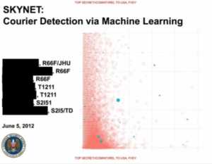 NSA's SKYNET Algorithm May Be Killing NSA's SKYNET Algorithm May Be ...