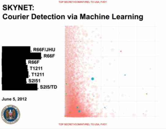 NSA's SKYNET Algorithm May Be Killing NSA's SKYNET Algorithm May Be ...
