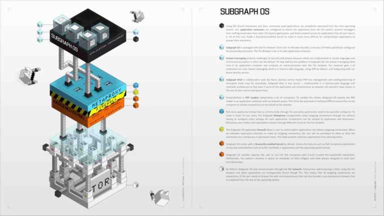 10 Most Secured Anonymous Linux Distros For Complete Privacy