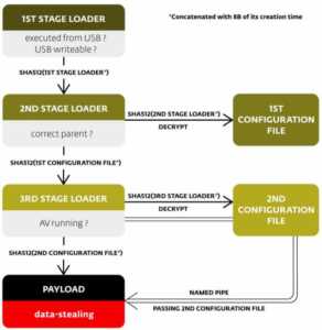 USB Thief — This Self-projecting USB Trojan Can Give You Nightmares