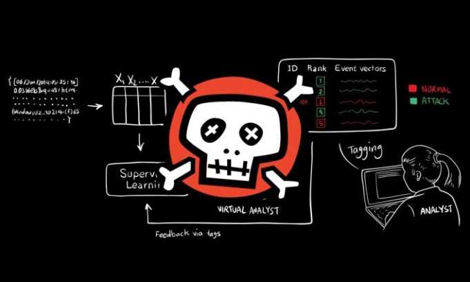 How MIT Is Teaching AI To Detect Cyberattacks And Defeat Hackers With ...