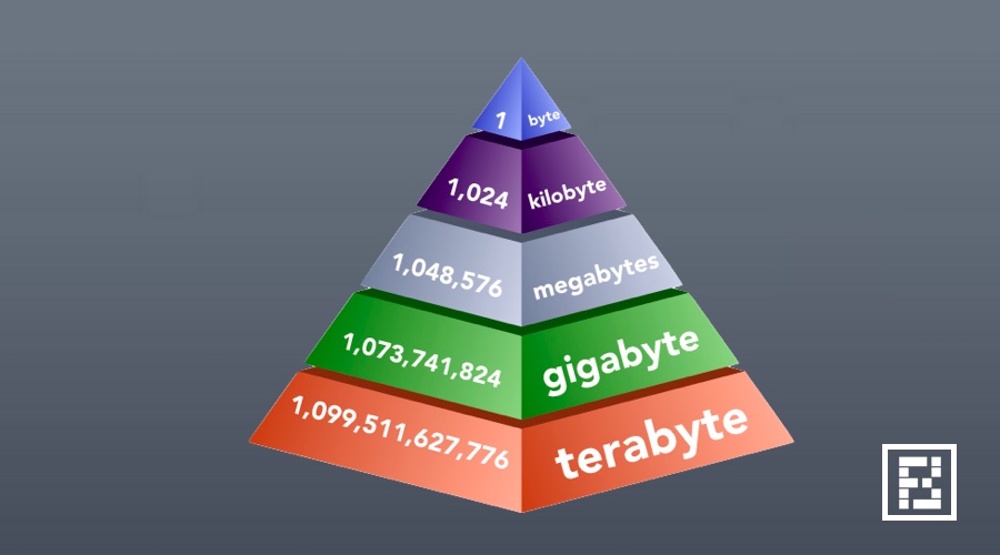 Bite Megabyte Gigabyte Betonszerkezetek
