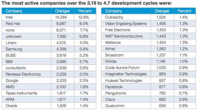 25 Years Of Linux — The Most Successful Software Project Ever Has 21 ...