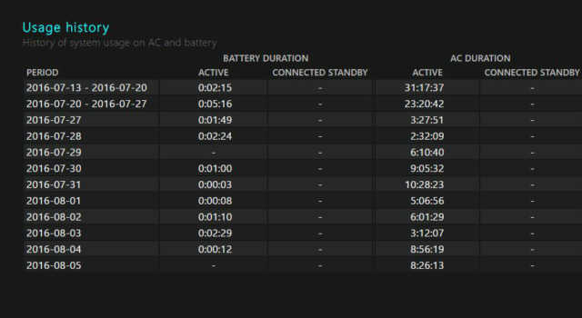 Check Battery Health And Energy Report In Windows using POWERCFG