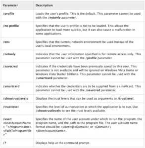 Runas: An Equivalent Of "Sudo" Command For Windows