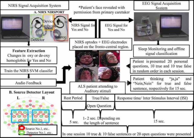 This Computer Interacts With The Brain And Reads Your Thoughts