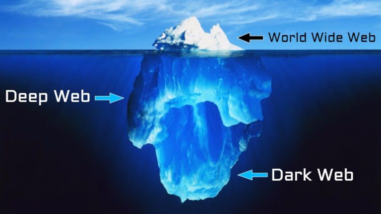 What Is The Difference Between Deep Web, Darknet, And Dark Web? What Is The Difference Between Deep Web, Darknet, And Dark Web?