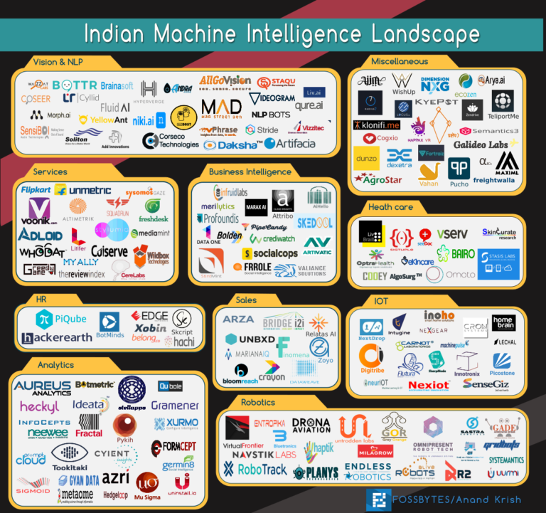 Indian Artificial Intelligence Landscape