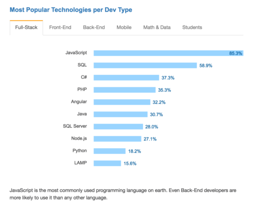 10 Reasons Why You Should Learn Javascript