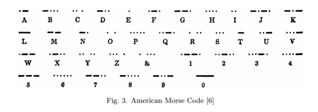 Why Do We Have QWERTY Keyboard, Not ABCDE? History of QWERTY