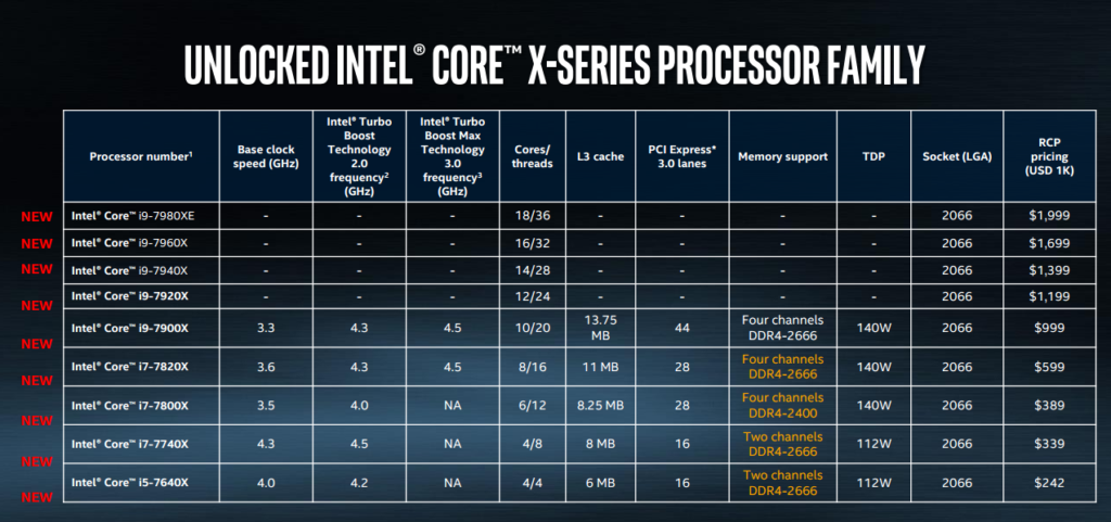 Intel Core X Series Introduces Core i9 CPU With An 18-Core Beast