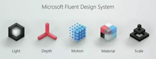 What Is Fluent Design System? How Is Microsoft Building The Most ...