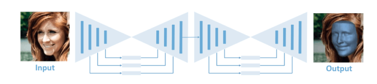 Deep Learning Program Creates 3D Face Models From Your Selfie -- Try It ...
