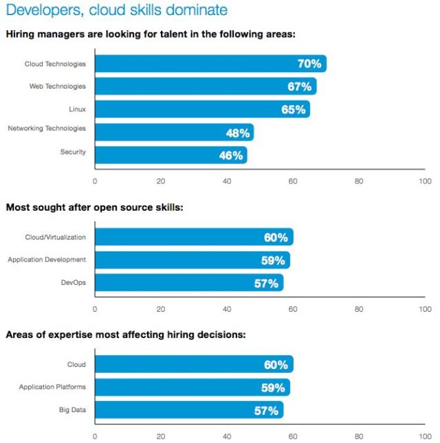 How To Get An Open Source/Linux Job? -- 9 Things To Keep In Mind