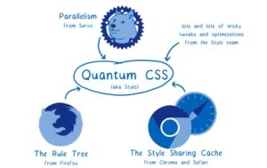 What Is Firefox Quantum? How Is It Faster And Better Than Chrome?