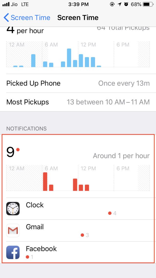 How To Use Screen Time Feature In Ios 12 And Limit App Usage In Iphone