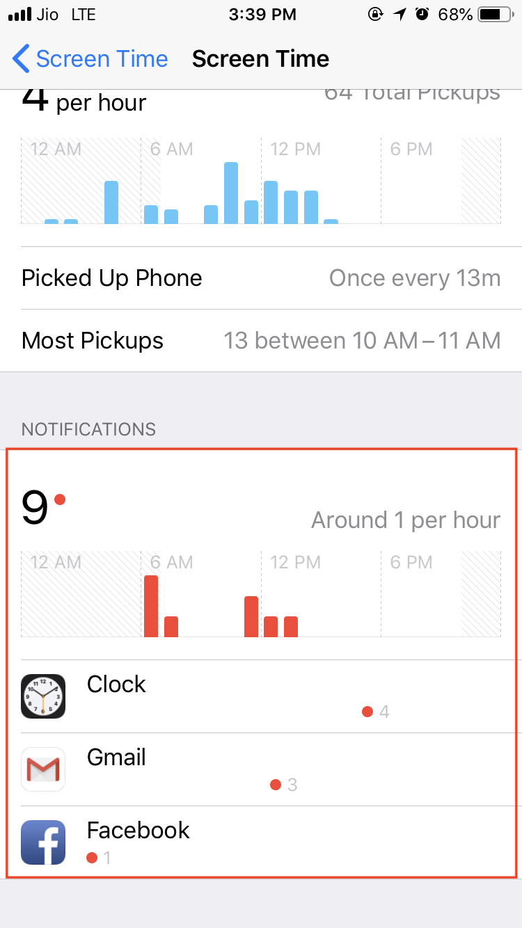 How to Use Screen Time Feature in iOS 12 and Limit App Usage in iPhone?