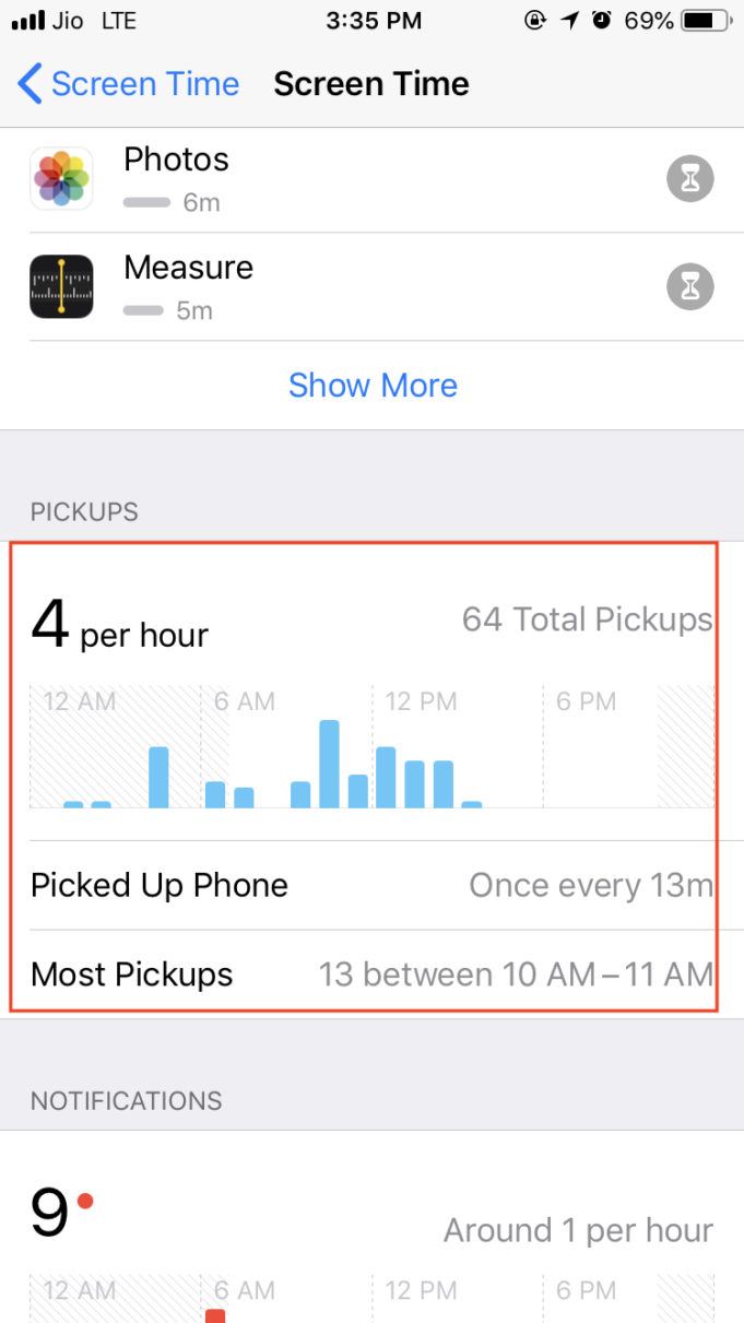 How to Use Screen Time Feature in iOS 12 and Limit App Usage in iPhone?