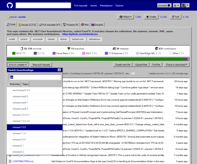 This Open Source Project Makes Any GitHub Repo Look Like Windows 9x?