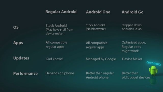 Difference Between Stock Android & Pure Android: Choose the best