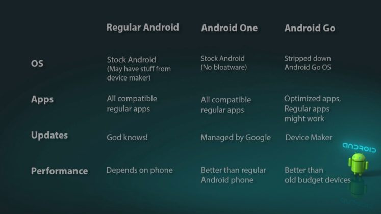 Difference Between Stock Android & Pure Android: Choose the best