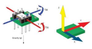 Which Sensors Do I Have In My Smartphone? How Do They Work?