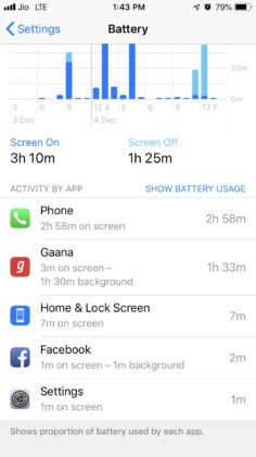 How to Track App Usage on iPhone And Limit Screen Time?