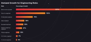 Most Loved And Hated Programming Languages In 2019, According To Hired