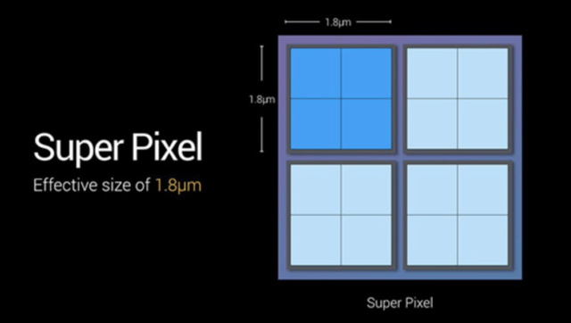 15 Top Smartphones With 48MP Camera You Need To Know