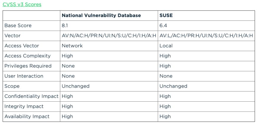 Linux Kernel Can Be Exploited Remotely Kernel Prior To 508 Affected