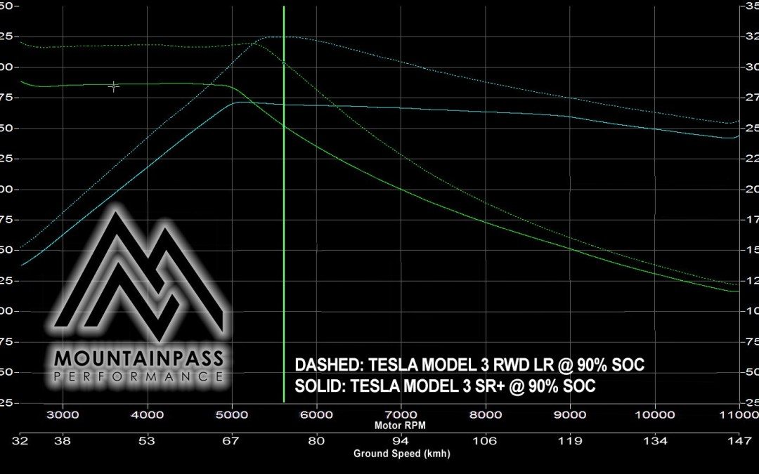 Tesla Model 3 SR+ Has better Top End Performance Than Long Range
