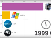 Scratch Blocks — Google And MIT Develop An Open Source Programming Language For Young Learners