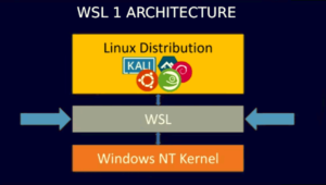 What is Windows Subsystem for Linux (WSL) and What is WSL2?