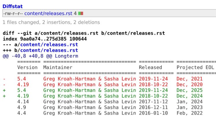 Linux LTS Kernel 4.19 And 5.4 Will Now Be Supported For 6 Years, Instead Of 2